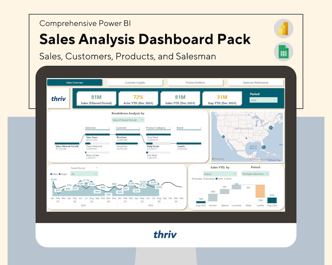 Comprehensive Power BI Sales Analysis Dashboard Pack (sales, Customers ...