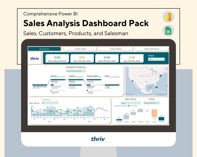 Comprehensive Power BI Sales Analysis Dashboard Pack (sales, Customers ...