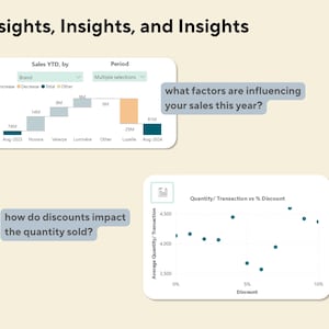 Comprehensive Power BI Sales Analysis Dashboard Pack (sales, Customers ...