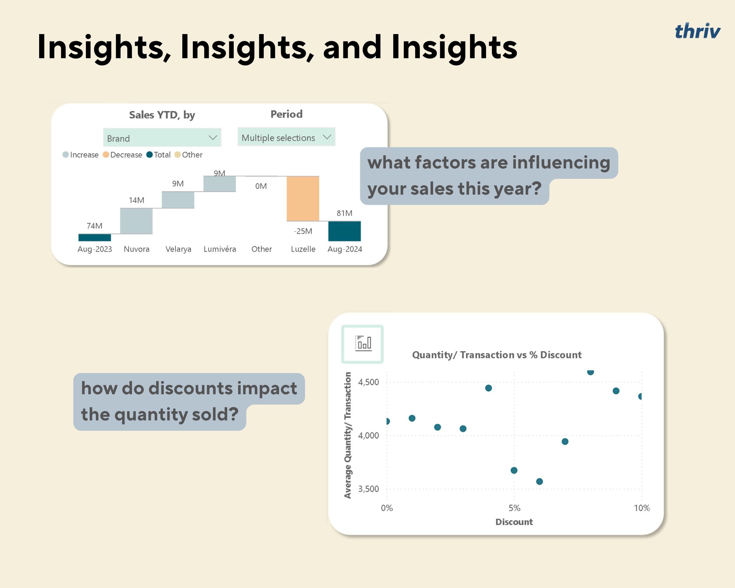Comprehensive Power BI Sales Analysis Dashboard Pack (sales, Customers ...