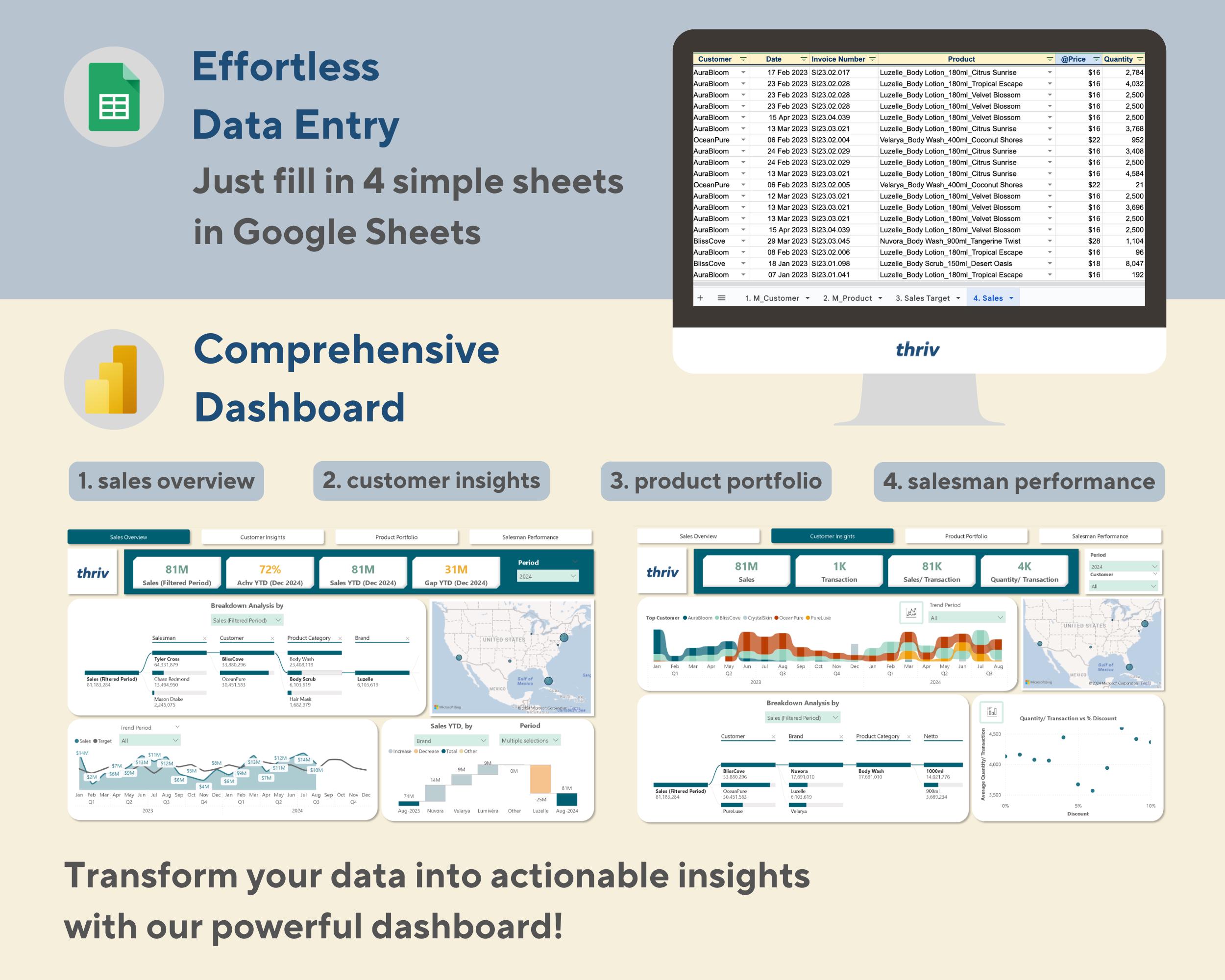 Comprehensive Power BI Sales Analysis Dashboard Pack (sales, Customers ...