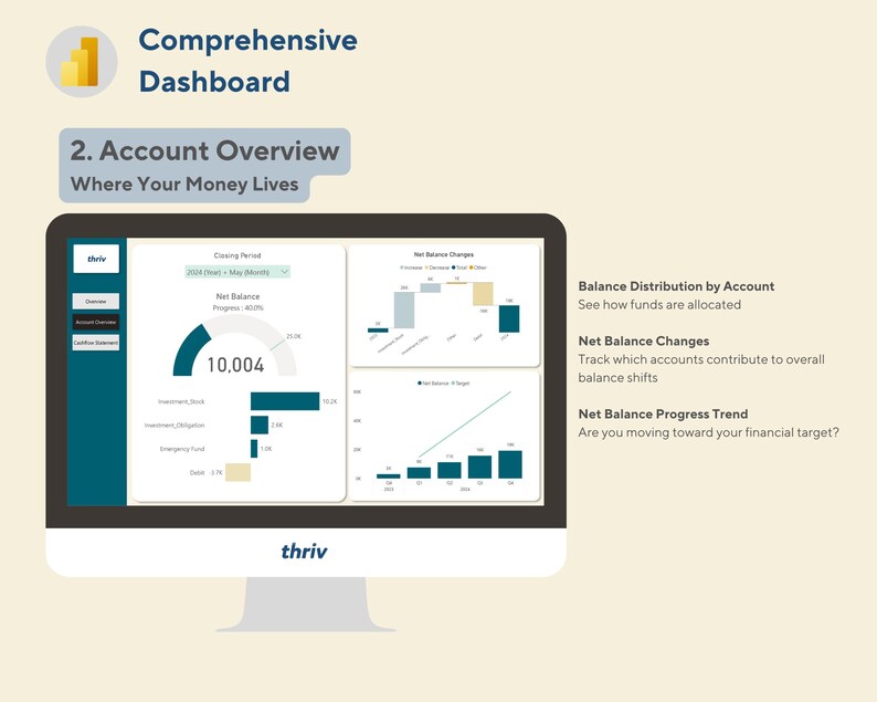 Power BI Personal Cashflow Tracker | Income, Budget, Expense & Savings ...