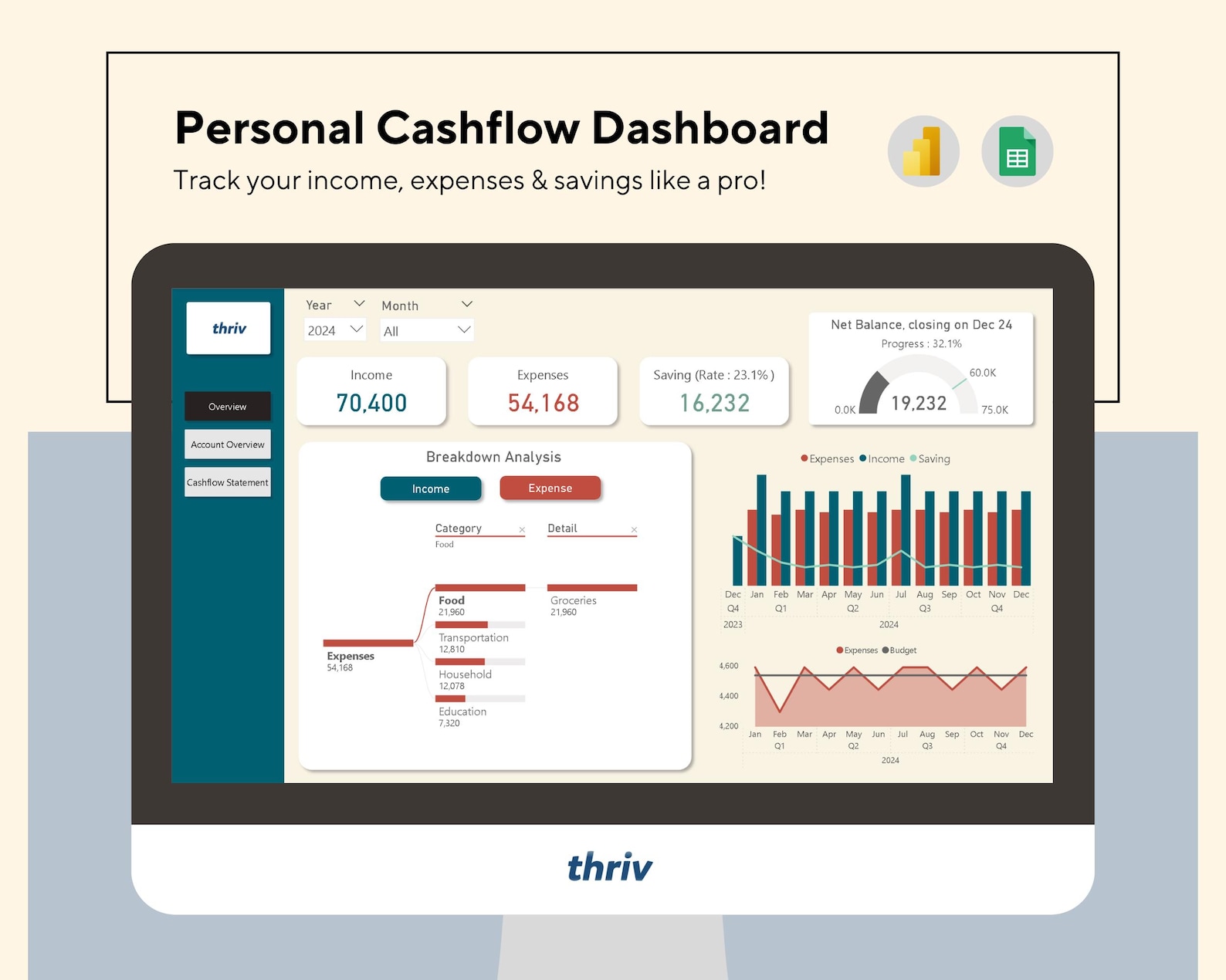Power BI Personal Cashflow Tracker | Income, Budget, Expense & Savings ...
