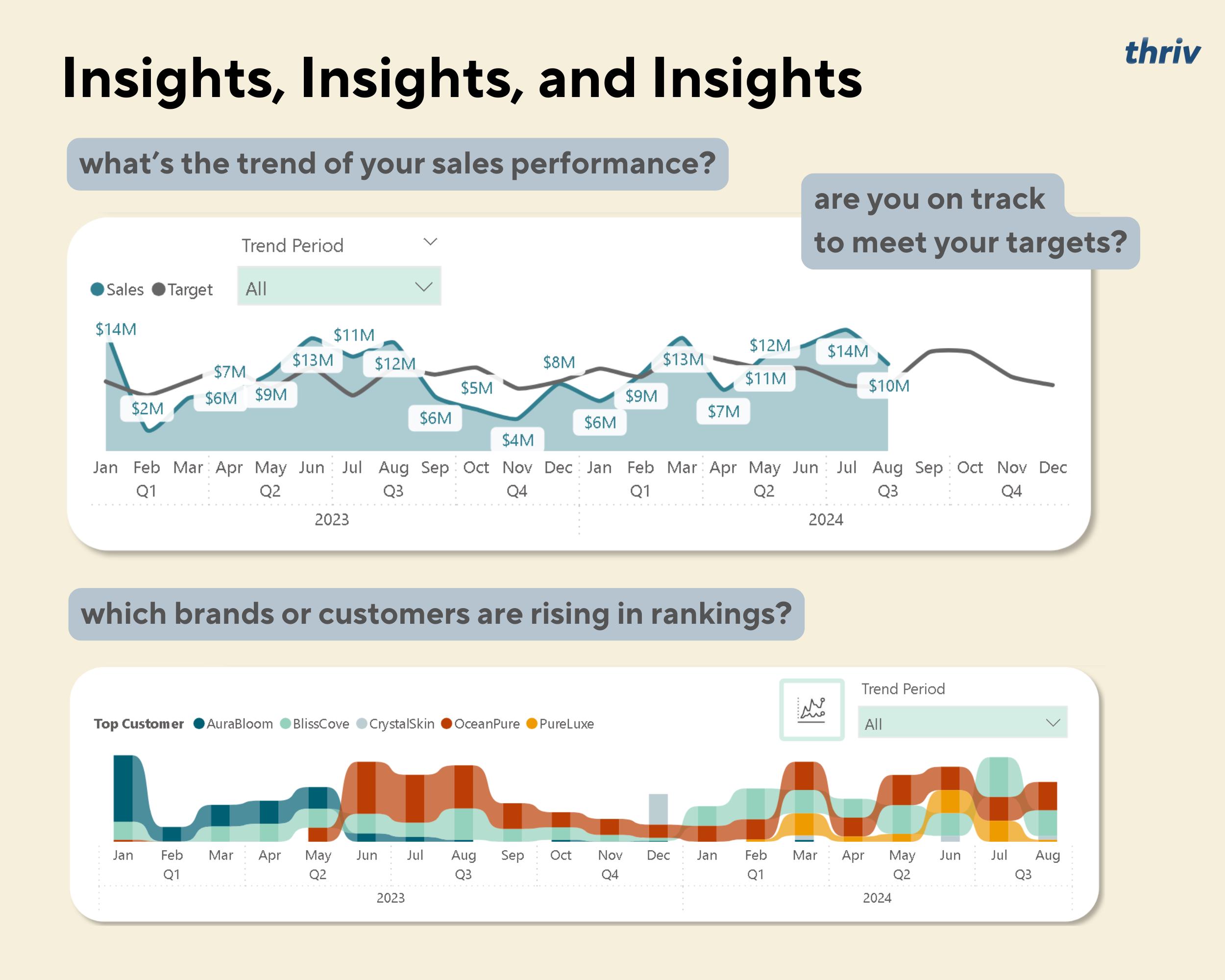 Comprehensive Power Bi Sales Analysis Dashboard Pack Sales Customers 4892