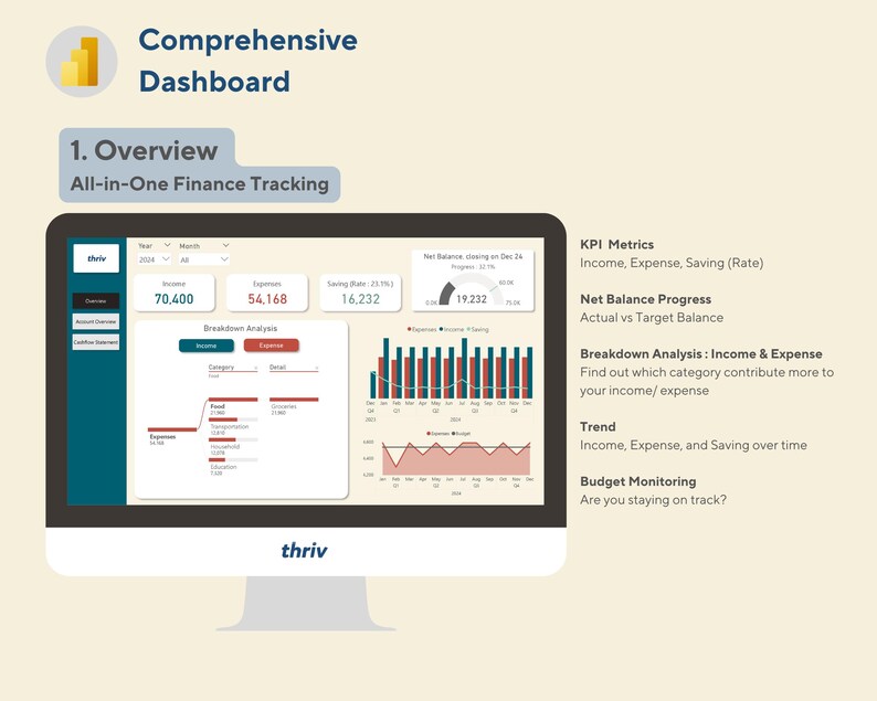 Power BI Personal Cashflow Tracker | Income, Budget, Expense & Savings ...
