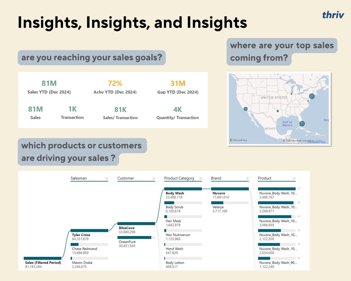 Comprehensive Power BI Sales Analysis Dashboard Pack (sales, Customers ...