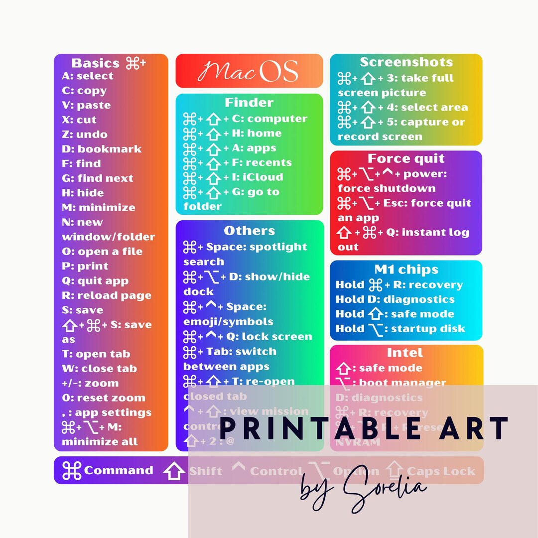 Rainbow Printable Mac OS Keyboard Shortcuts Guide M1/M2/M3 MacBook Air ...