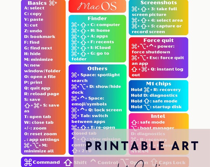 Rainbow Printable Mac OS Keyboard Shortcuts Guide M1/M2/M3 MacBook Air ...