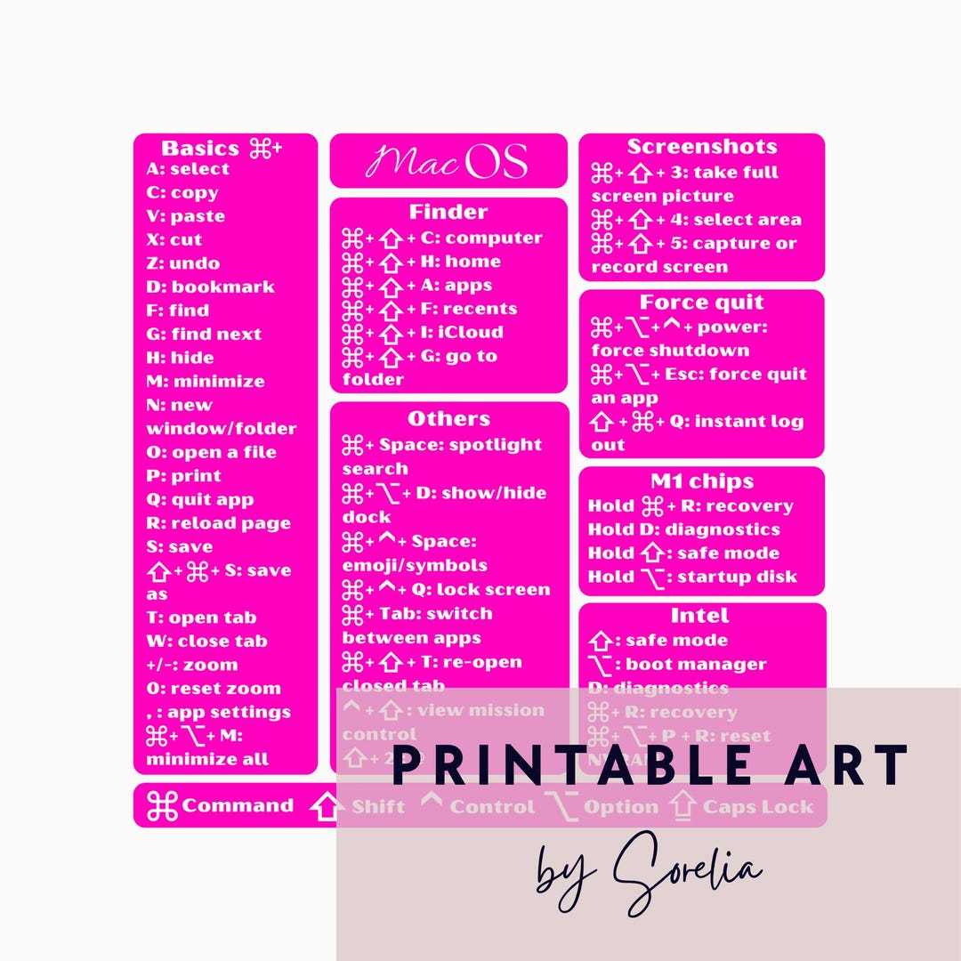 Riley Printable Mac OS Keyboard Shortcuts, Comprehensive Guide, for ...