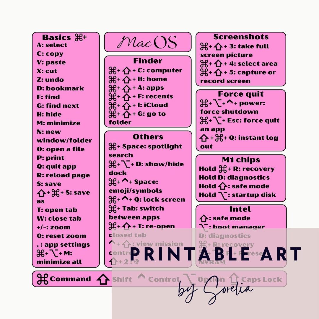 Nora Pink Digital Macos Shortcuts Guide, Printable for MacBook Air/pro ...
