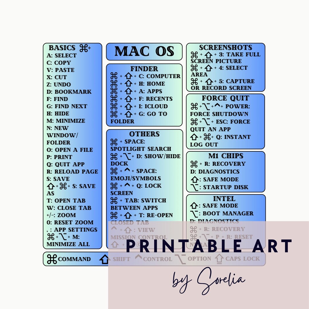 Natalie Blue Mac OS Keyboard Shortcuts Guide - Printable for MacBook ...