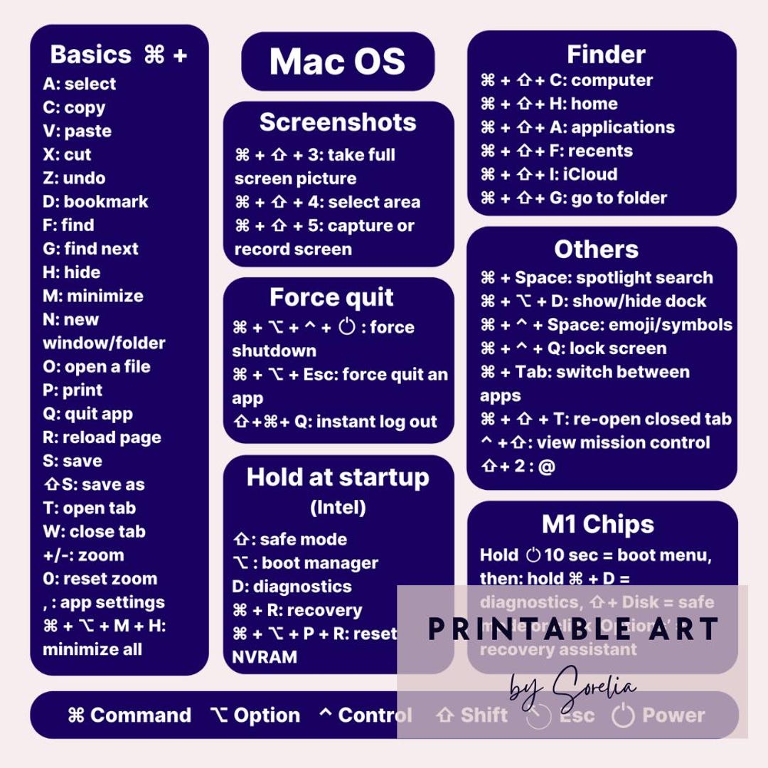 Blue Mac OS Keyboard Shortcuts Guide Printable for MacBook Air/pro, M1 ...