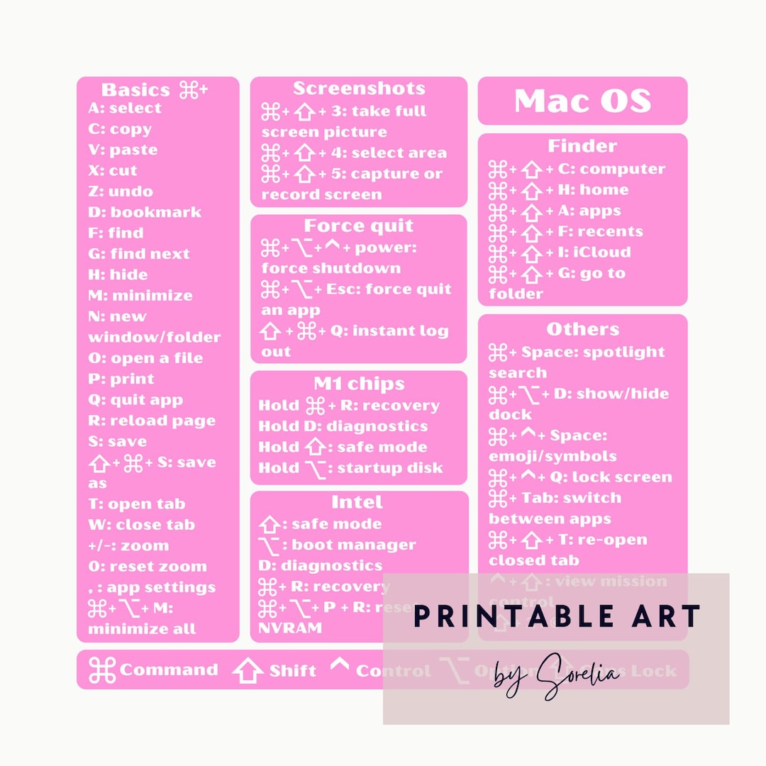 Claire, Digital Macos Keyboard Shortcuts Guide, Printable for MacBook ...