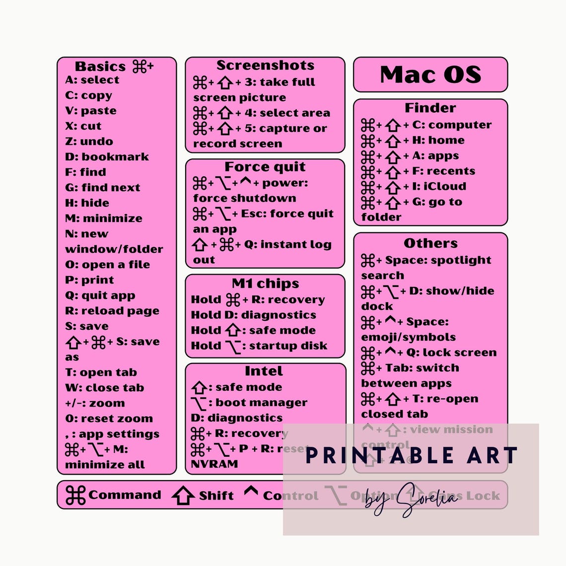 Nora, Digital Macos Keyboard Shortcuts Guide, Printable for MacBook Air ...