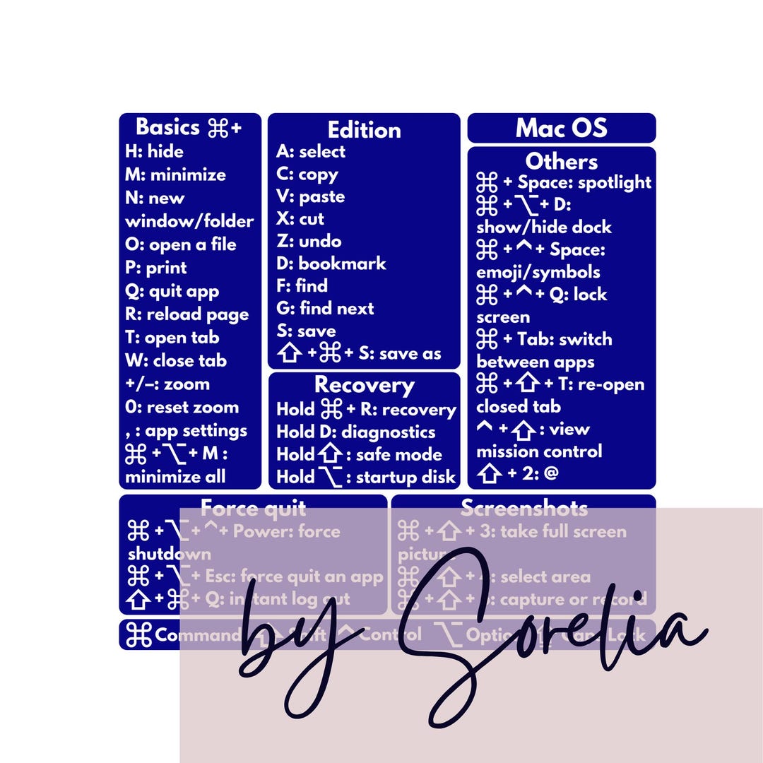 Grace Printable Design Mac OS Keyboard Shortcuts, Comprehensive Guide ...