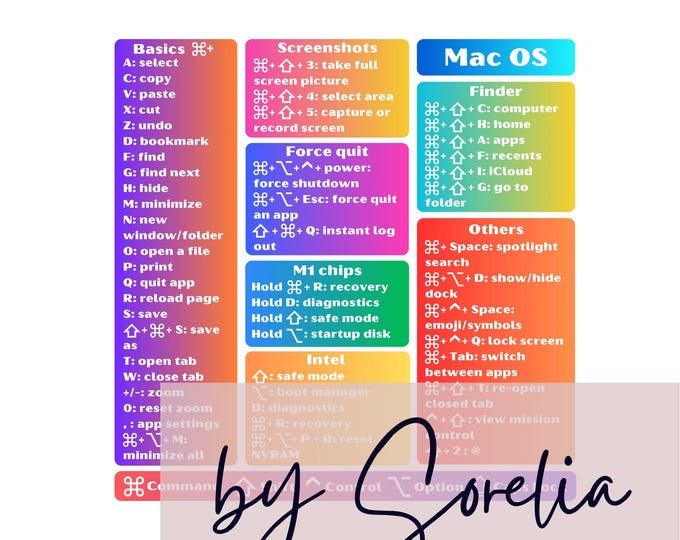 Mac OS (ventura/monterey/big Sur/catalina/etc) M1/m2/intel MacBook Air ...