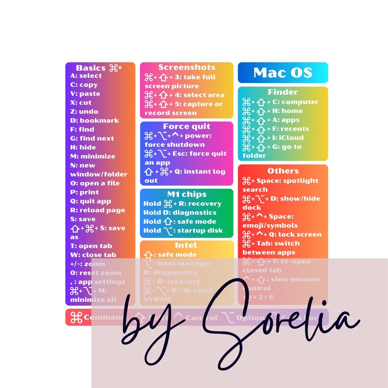 Digital Rainbow Macos Keyboard Shortcuts Guide, Printable for MacBook ...