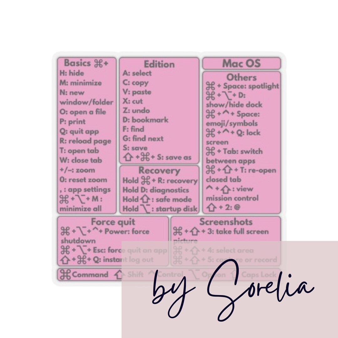 Anna Mac OS Keyboard Shortcuts, Comprehensive Guide Printable for ...