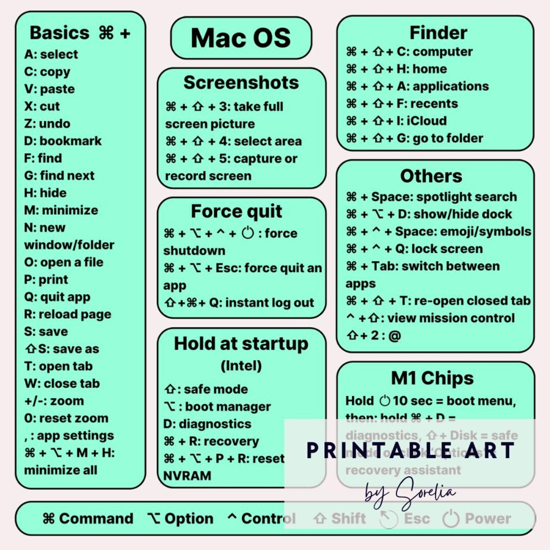 Mint Mac OS Keyboard Shortcuts Guide Printable for MacBook Air/pro, M1 ...