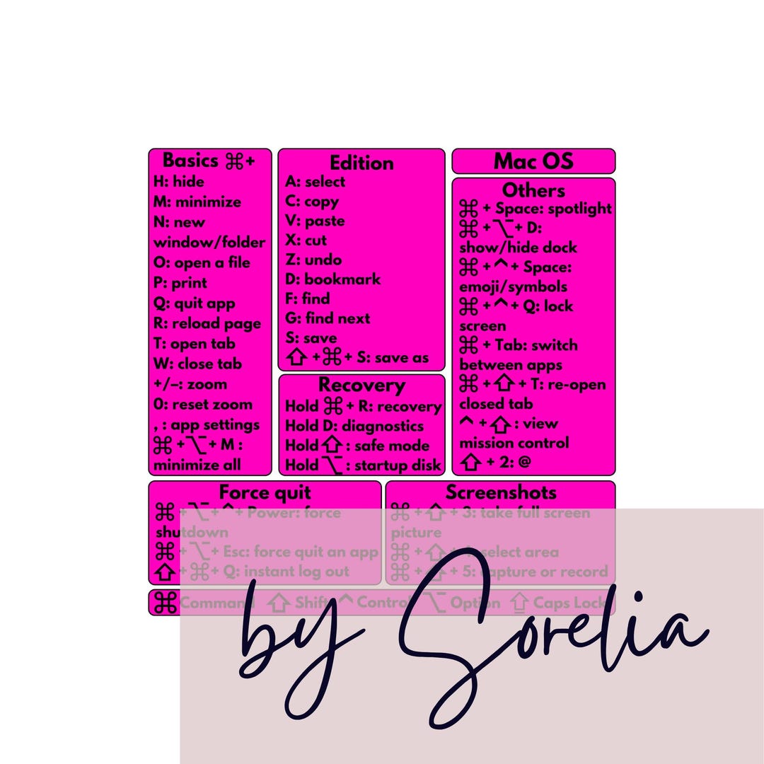 Laila Printable Design Mac OS Keyboard Shortcuts, Comprehensive Guide ...
