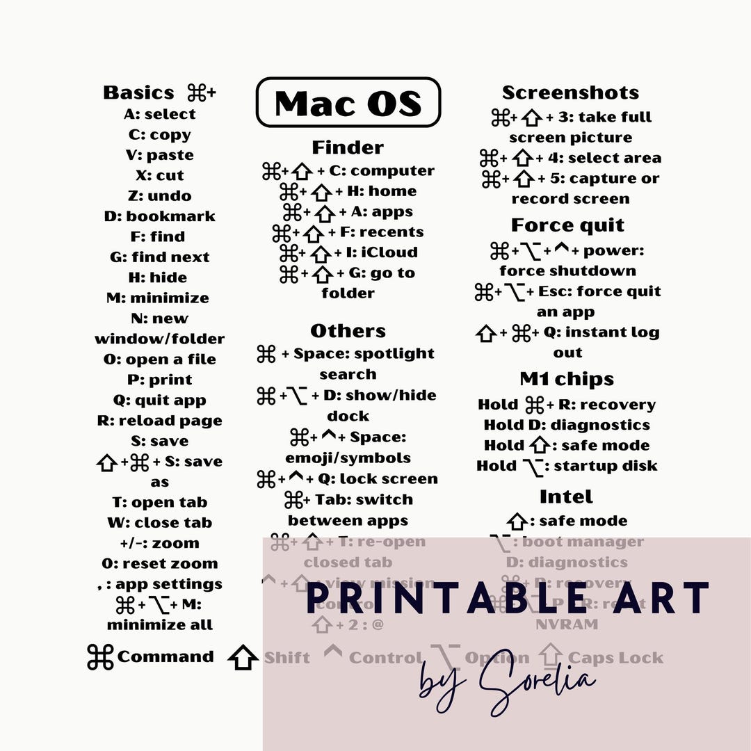 Clear Black Mac OS Keyboard Shortcuts Guide Printable for MacBook Air ...