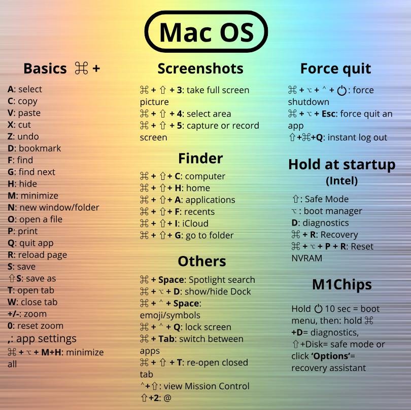 Rainbow Printable Mac OS Keyboard Shortcuts Guide M1/m2/m3/intel ...