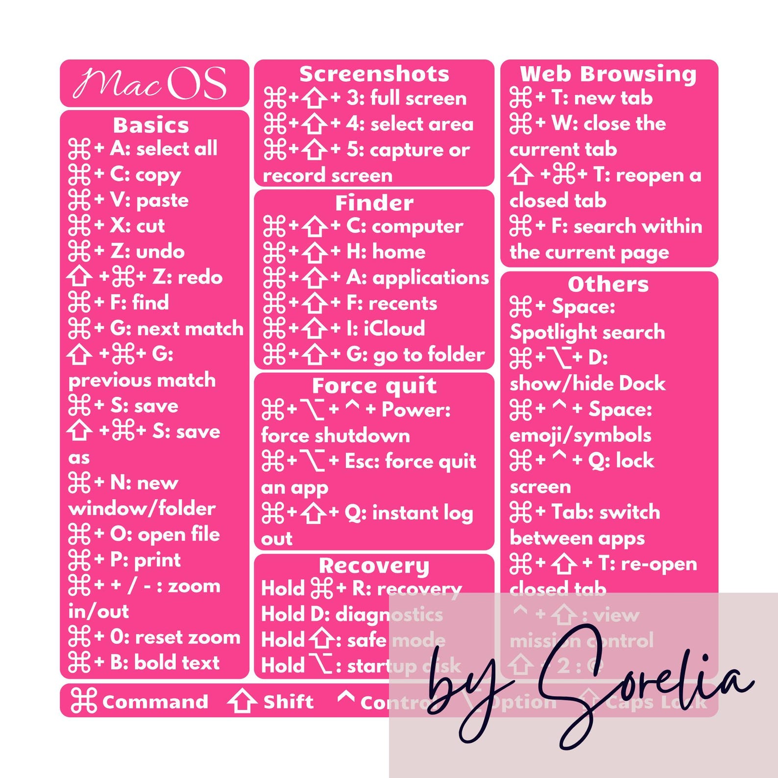 Ava Mac OS Keyboard Shortcuts Guide Printable for MacBook Air/pro, M1 ...