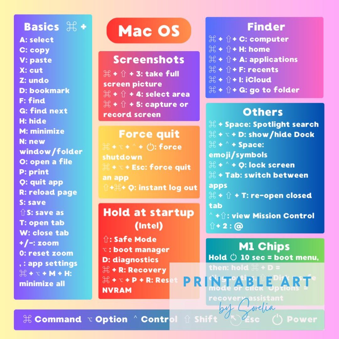 Rainbow Macos Keyboard Shortcuts Sticker Special Edition Gift, Guide ...