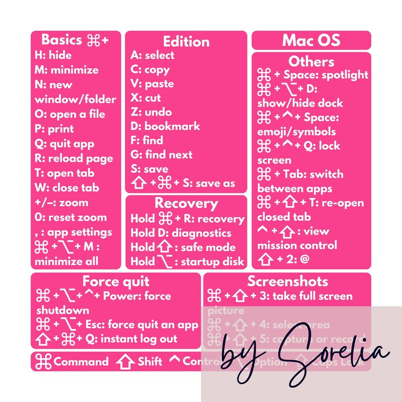 Ava Mac OS Keyboard Shortcuts Guide Printable for MacBook Air/pro, M1 ...