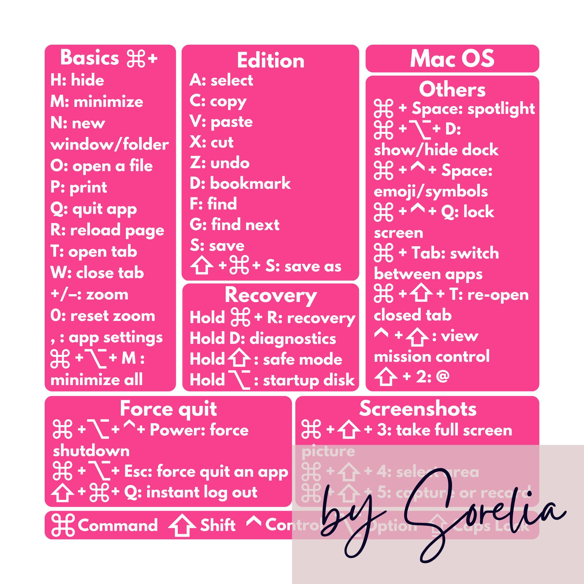 Ava Mac OS Keyboard Shortcuts Guide Printable for MacBook Air/pro, M1 ...