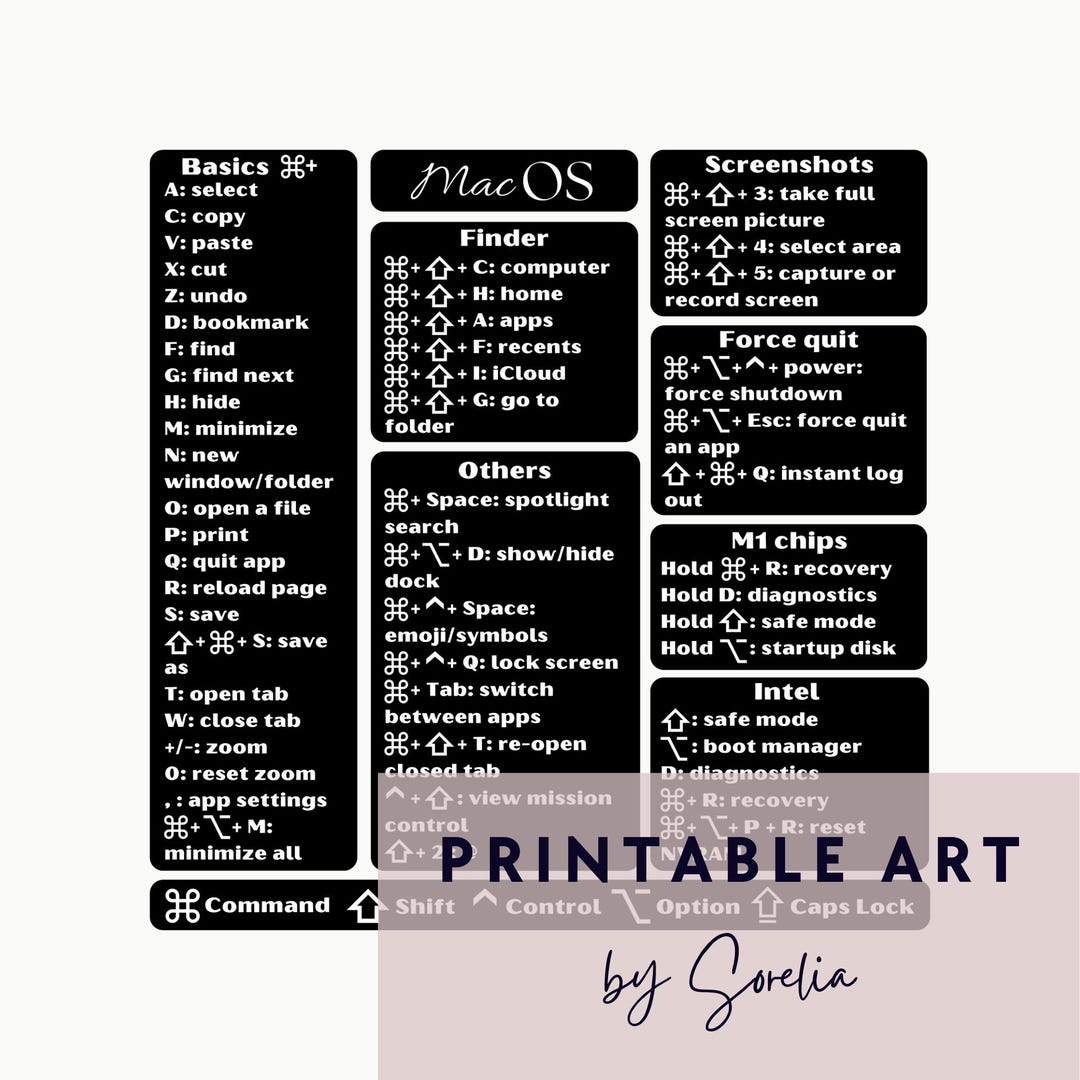 Sarah Mac OS Keyboard Shortcuts, Comprehensive Guide - Printable for ...