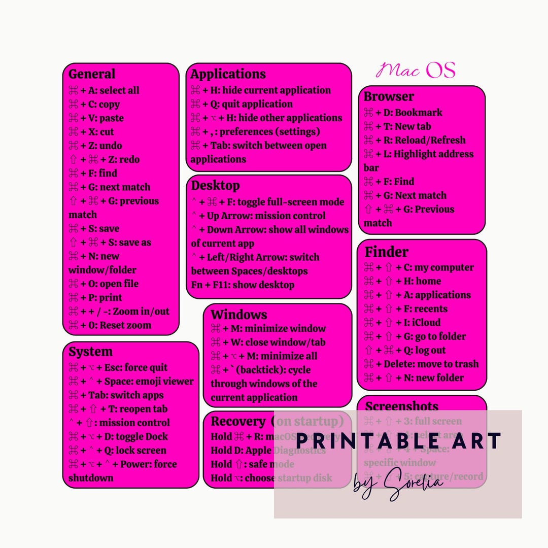 Laila Design Mac OS Keyboard Shortcuts. Comprehensive Guide Printable ...