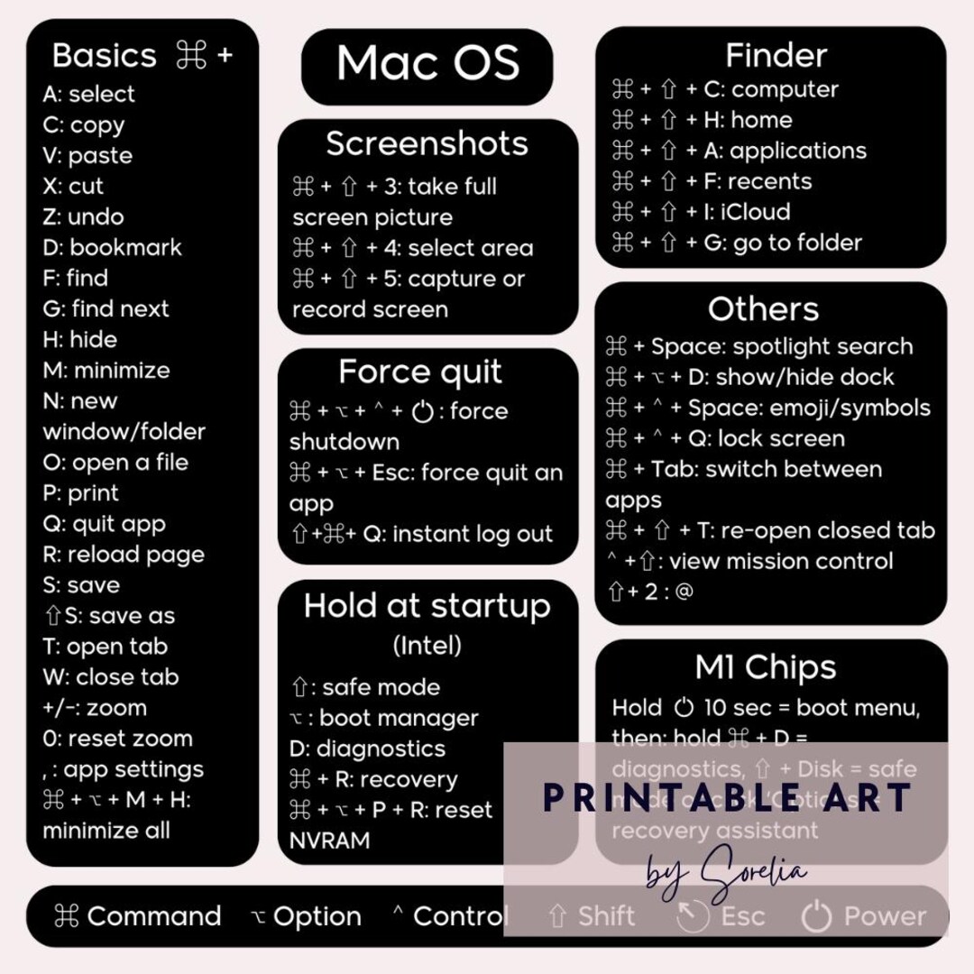 Black Mac OS Keyboard Shortcuts Guide Printable for MacBook Air/pro, M1 ...
