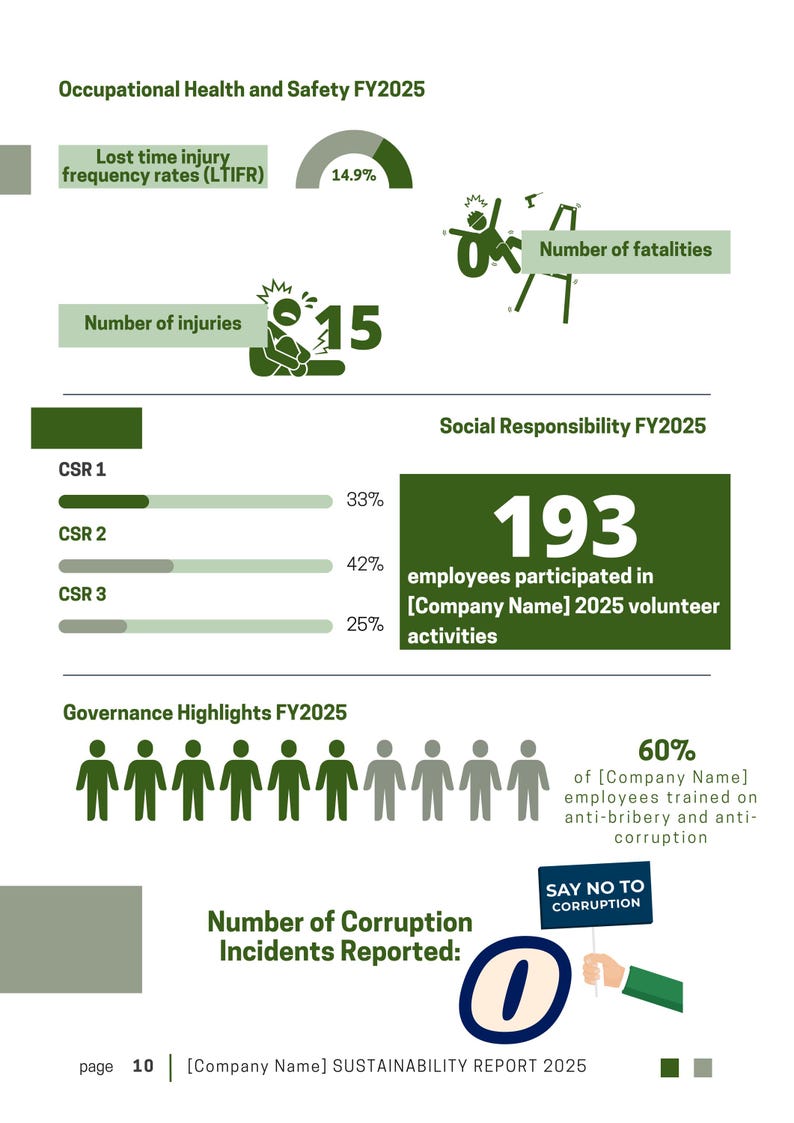 ESG Sustainability Report Template Canva: Editable Corporate Layout ...