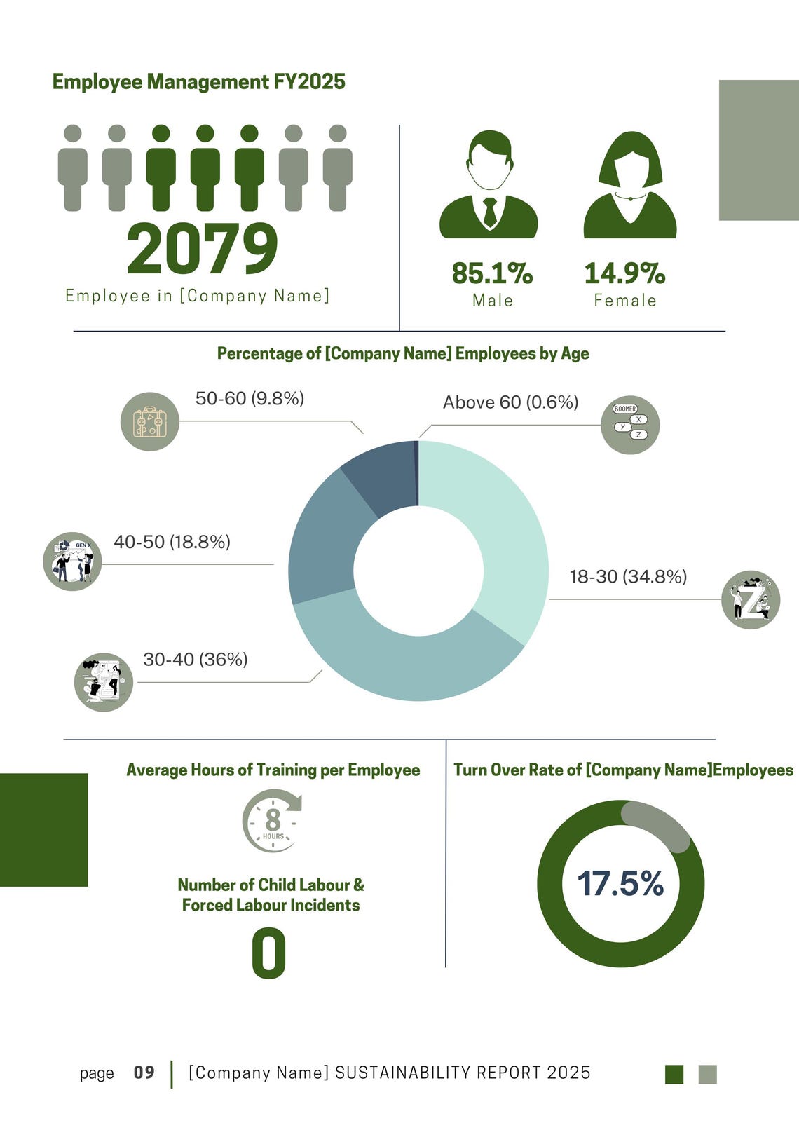 ESG Sustainability Report Template Canva: Editable Corporate Layout ...