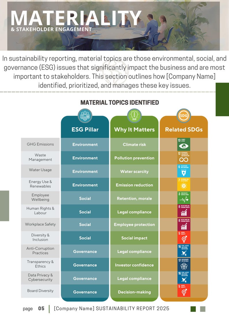 ESG Sustainability Report Template Canva: Editable Corporate Layout ...