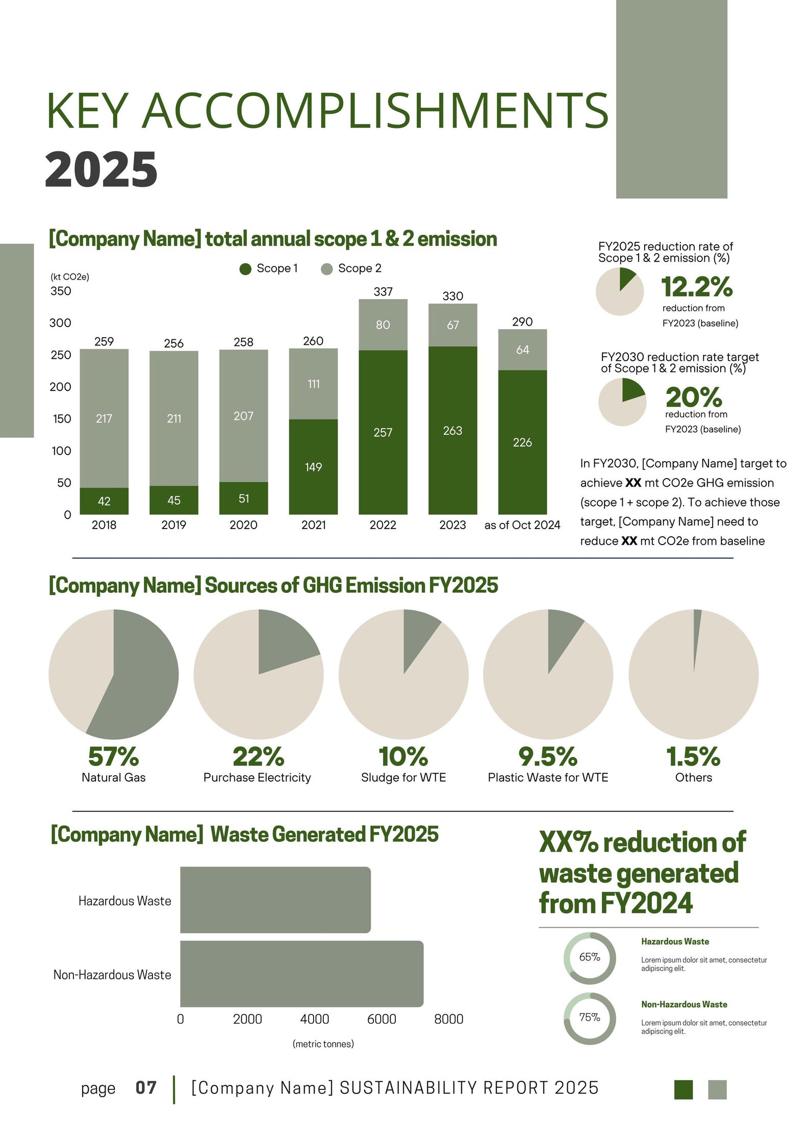 ESG Sustainability Report Template Canva: Editable Corporate Layout ...