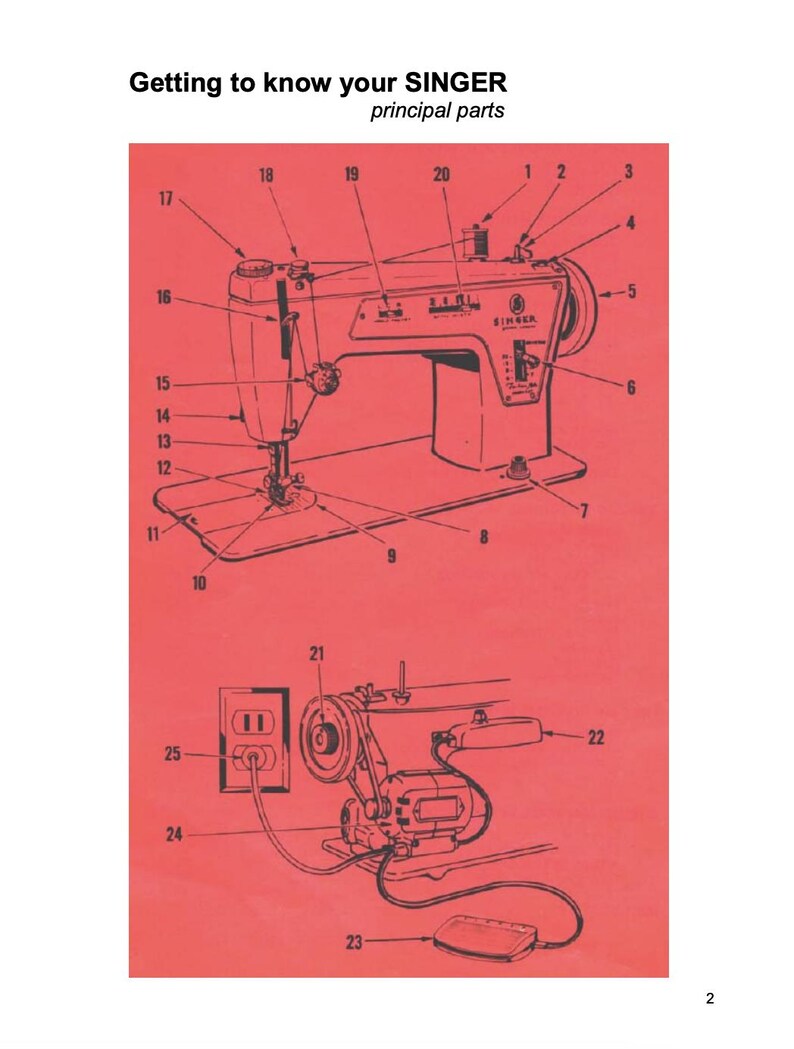 Singer Zig Zag Sewing Machine Manual (PDF Download) - Etsy