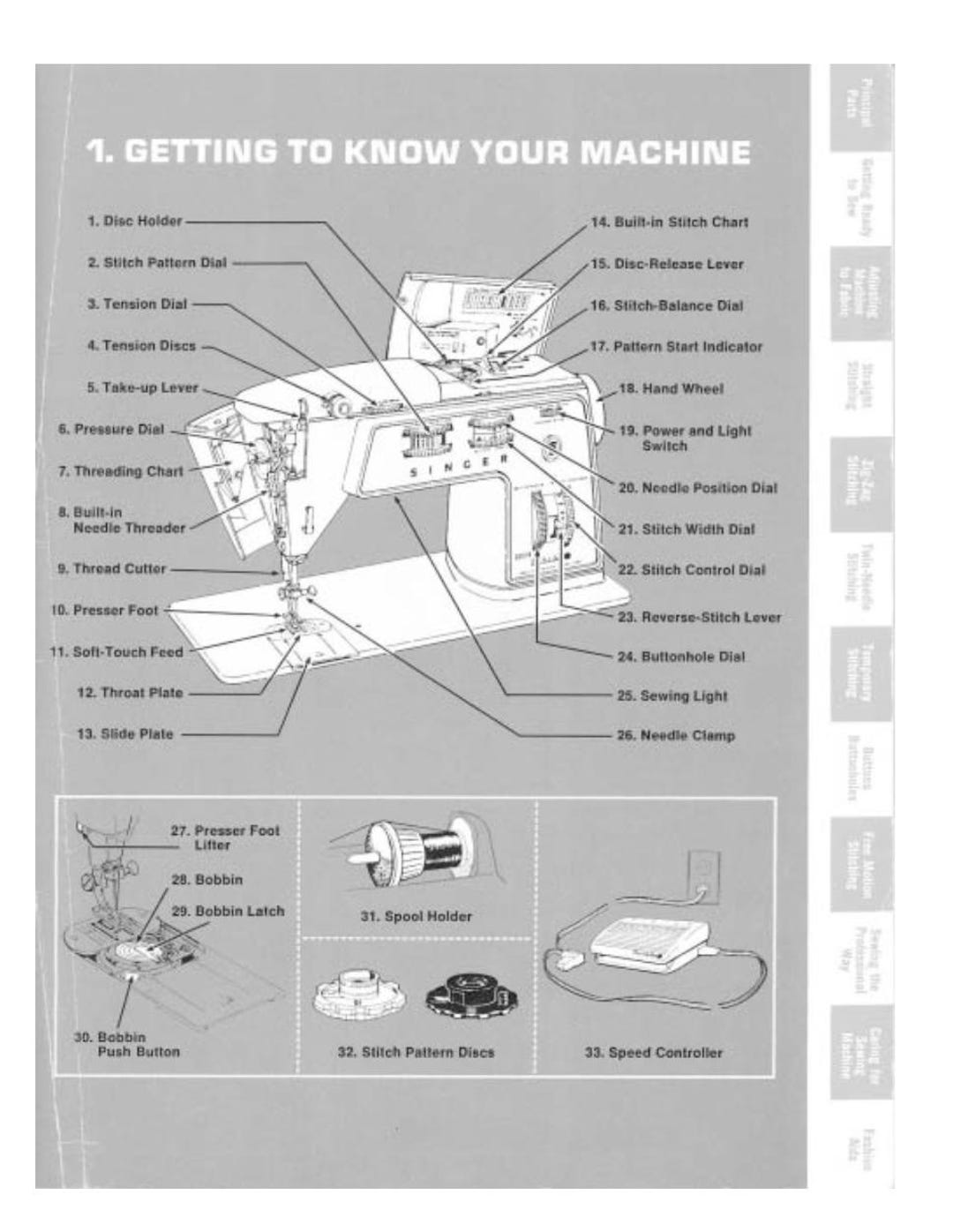 Singer 750 Touch & Sew Sewing Machine Instruction Manual (PDF) - Etsy