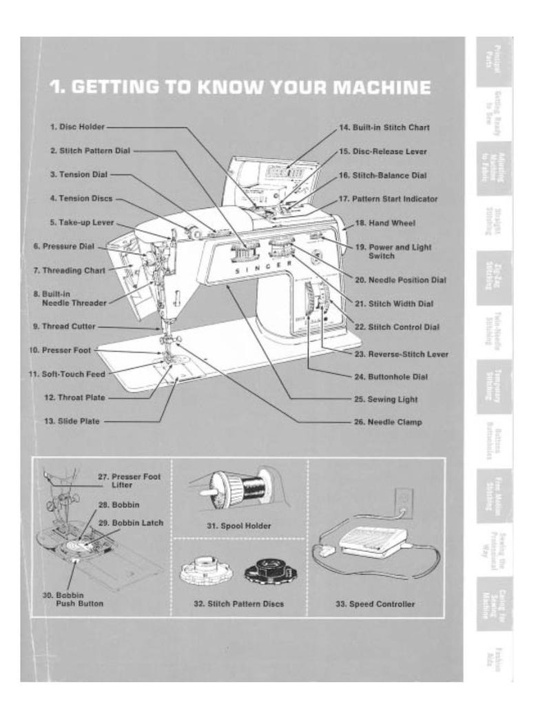Singer 750 Touch & Sew Sewing Machine Manual PDF – Threading, Setup and ...