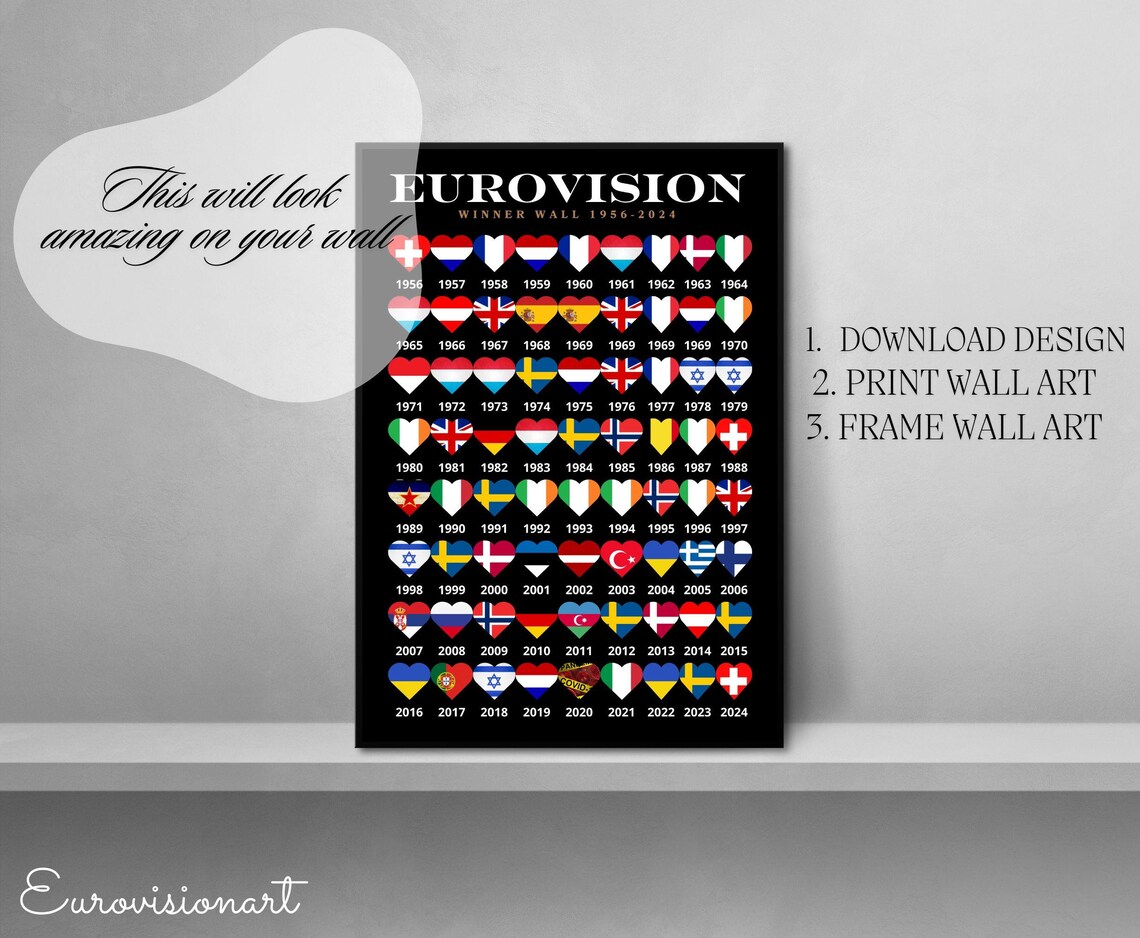 Eurovision Song Contest Winner Wall 2024 Eurovision Fans Eurovision ...