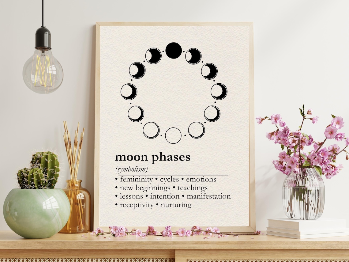 Moon Phases Symbolism Wall Art, Moon Phases Spiritual Meaning Wall Art ...