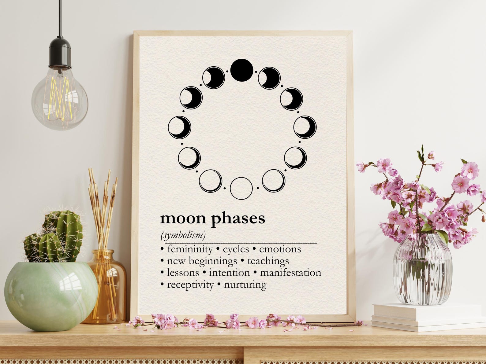 Moon Phases Symbolism Wall Art, Moon Phases Spiritual Meaning Wall Art ...