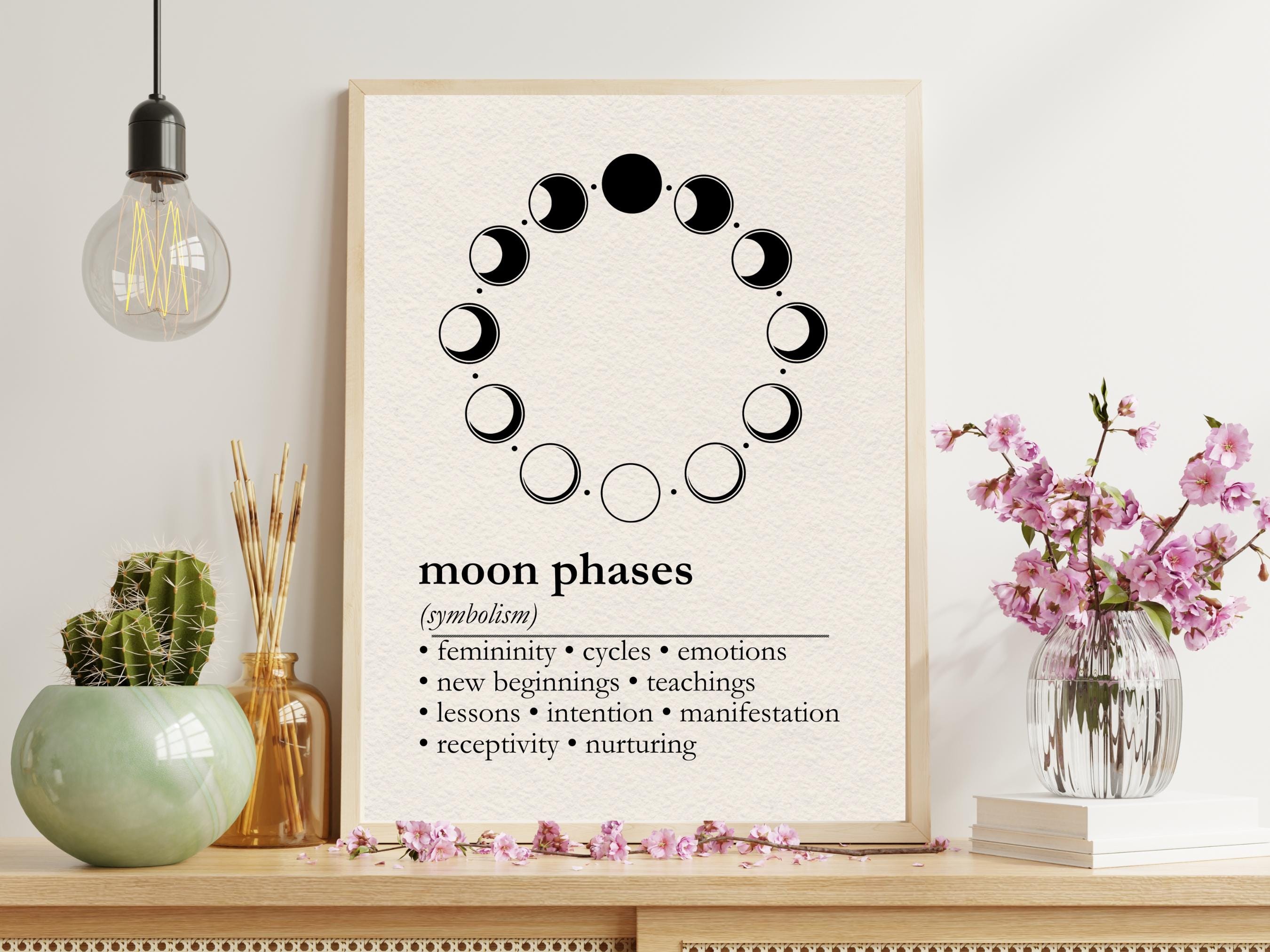 Moon Phases Symbolism Wall Art, Moon Phases Spiritual Meaning Wall Art ...