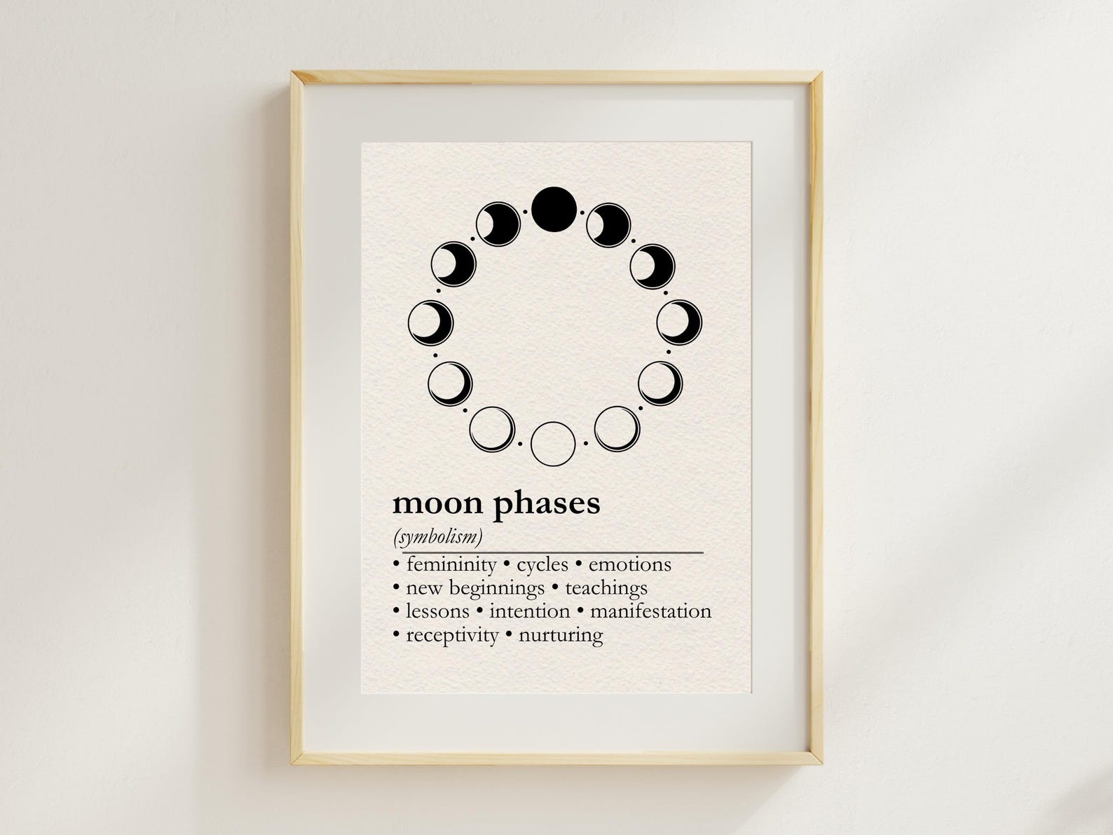 Moon Phases Symbolism Wall Art, Moon Phases Spiritual Meaning Wall Art ...