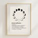Moon Phases Symbolism Wall Art, Moon Phases Spiritual Meaning Wall Art ...