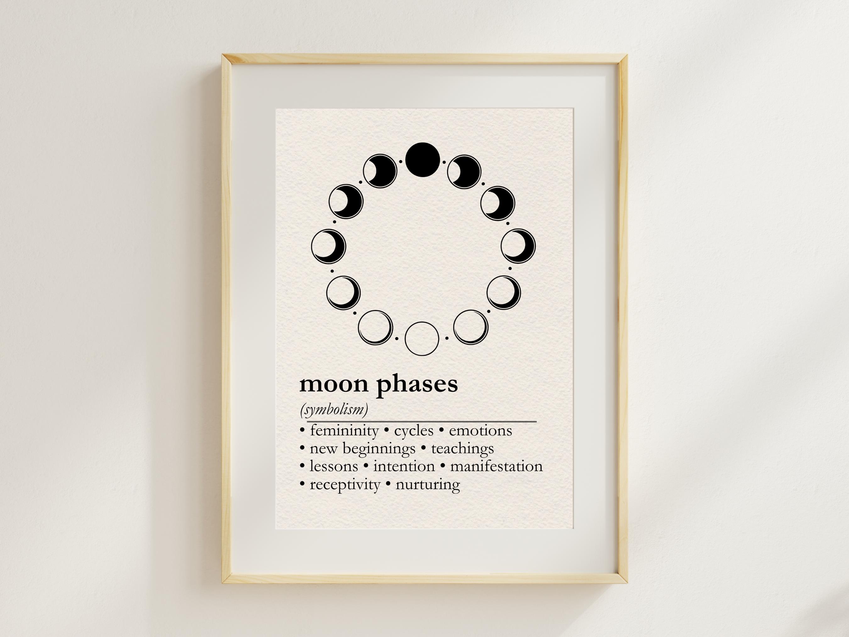 Moon Phases Symbolism Wall Art, Moon Phases Spiritual Meaning Wall Art ...