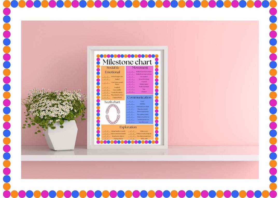 Baby Milestone and Development Chart / Checklist A3 Printable at Home ...