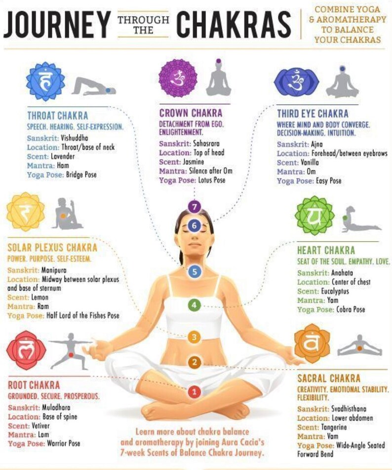 Chakra Coaching Services - Etsy