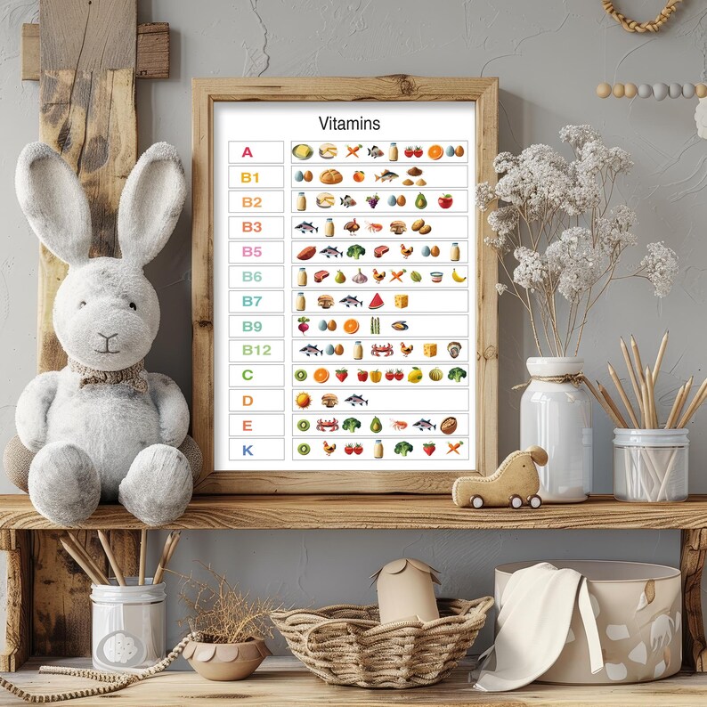 Vitamin Chart Wall Art, School Printables, Classroom Decor, Vibrant ...